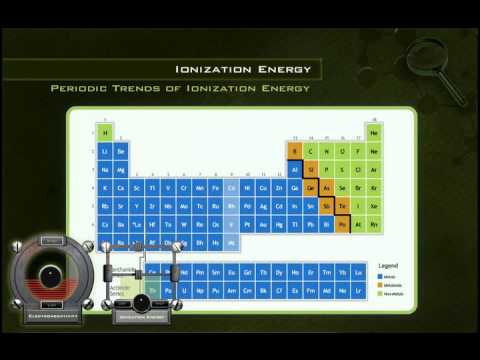 Ionization Energy