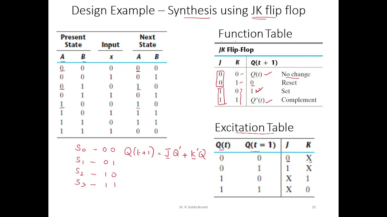 Synthesis of Synchronous Sequential Circuit using JK flip flop