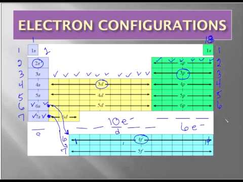 Leggett AP IB 4-13 Electron Configs & Periodic Table