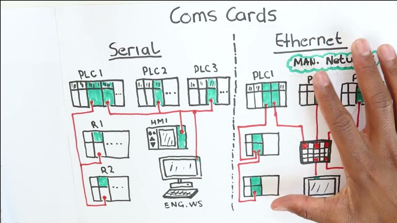 Communication Cards Part 2