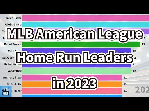 2023 MLB American League Home Run Leaders: Day-by-Day Bar Chart Race