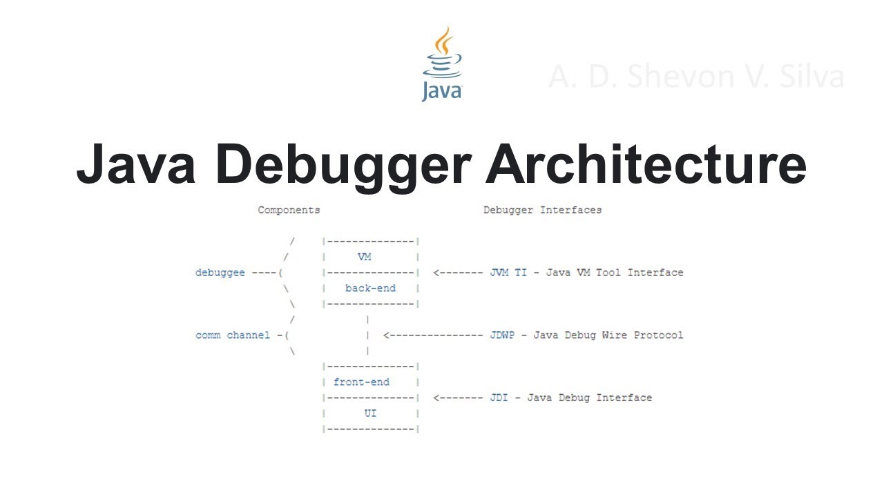 Java Debugger Architecture
