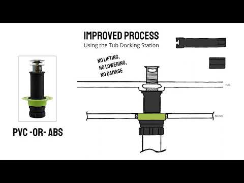 Installing Freestanding Bathtubs - the "Old Way" vs. the "Tub Docking Station Way"