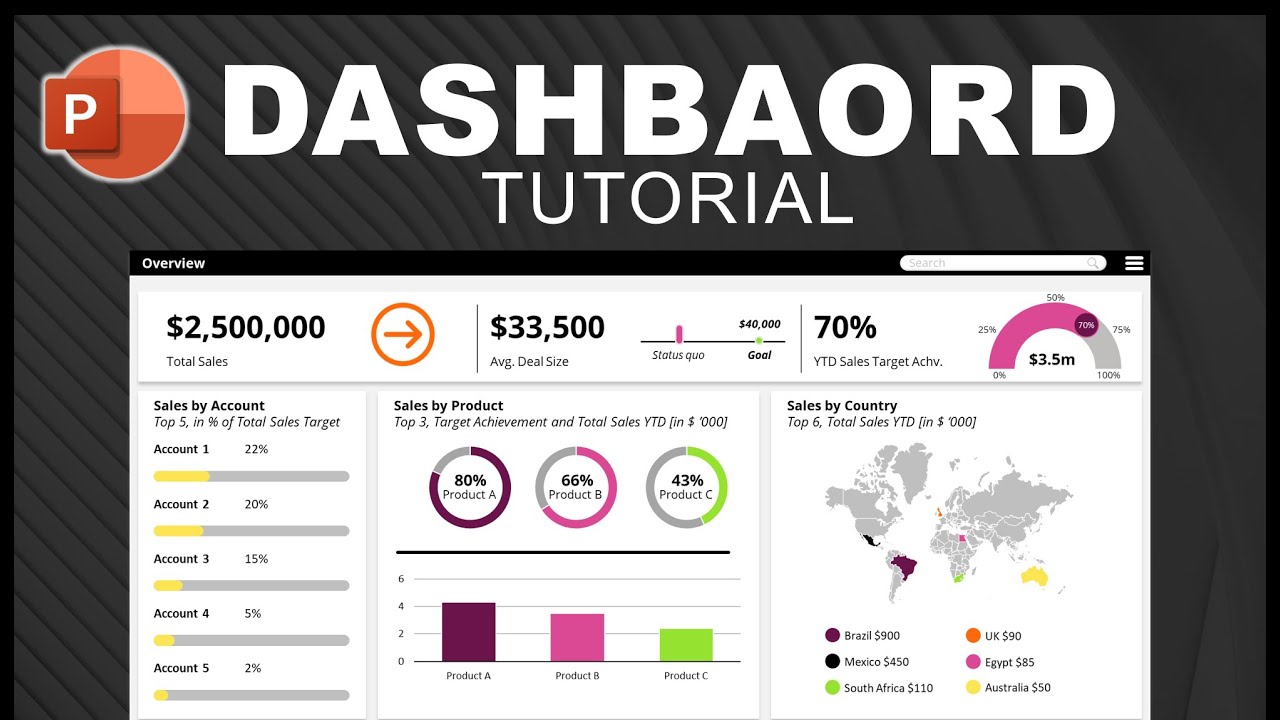 AWESOME PowerPoint DASHBOARD DESIGN | Step-by-Step TUTORIAL