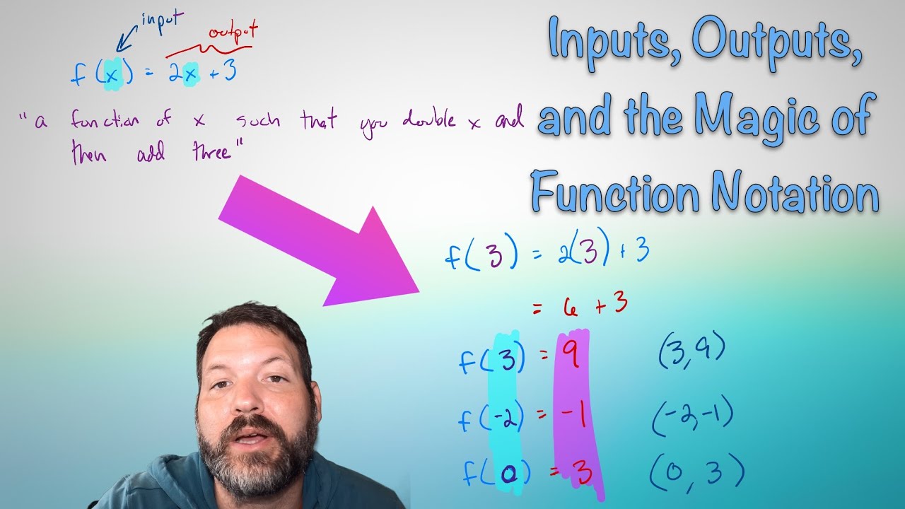 Function, Function, What's Your Function (Notation) // Math Minute [#13] [ALGEBRA]