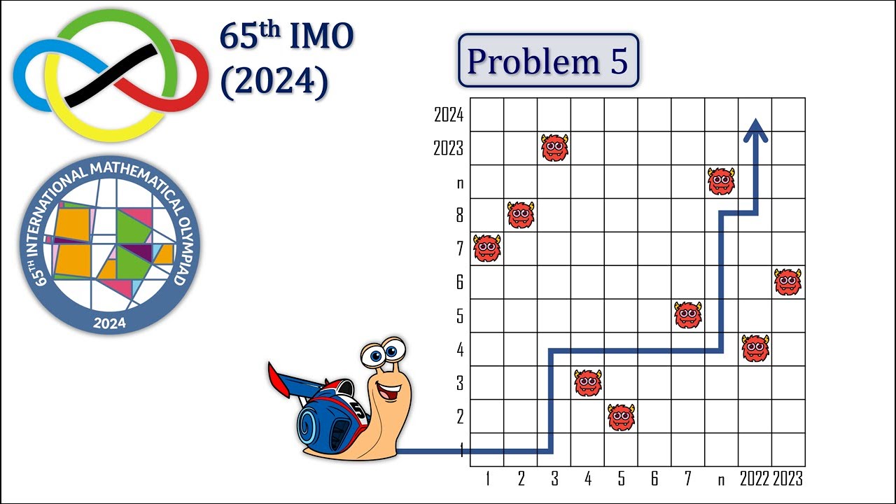 IMO 2024 Problem 5: Turbo the Snail vs. Hidden Monsters