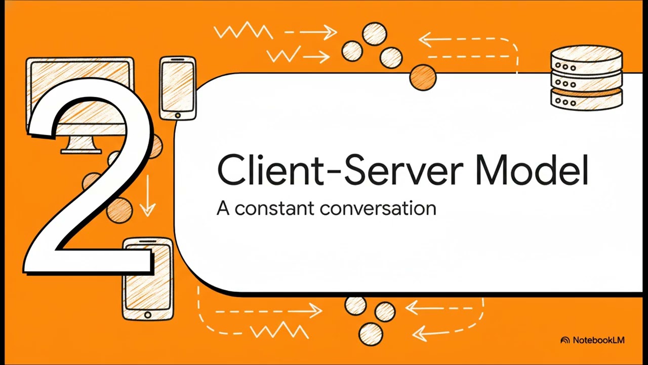 Client (In Computing)