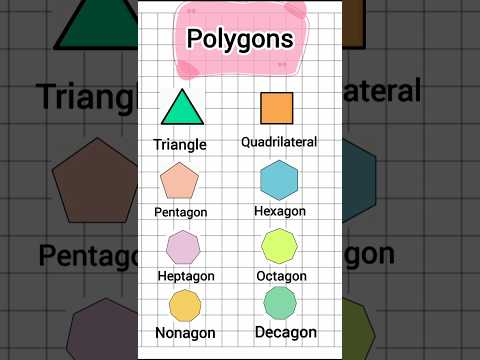 Types of polygons |#maths #polygon