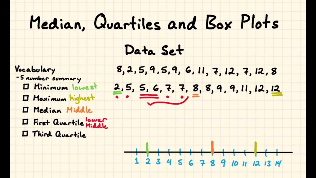 Median, Quartiles, and Box Plots Explained | Easy Statistics Notes