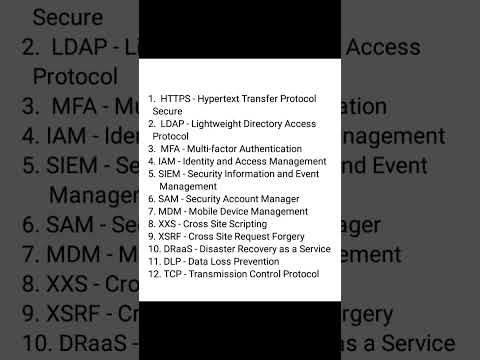 Internet Full Forms | #education #computereducation #hardware #software #fullform #cci #hardware