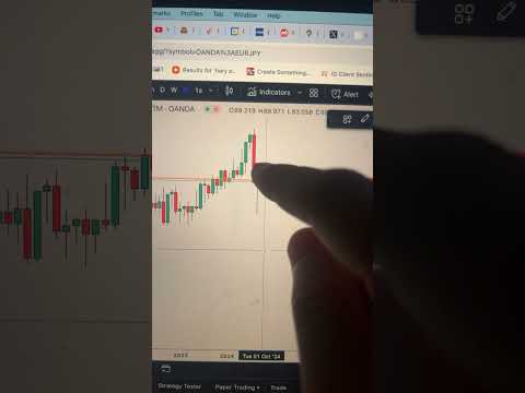 Why I took a shirt on NZD/JPY - Forex #trading