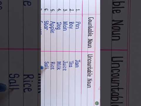Countable noun and Uncountable noun #shorts #englishgrammar #learn
