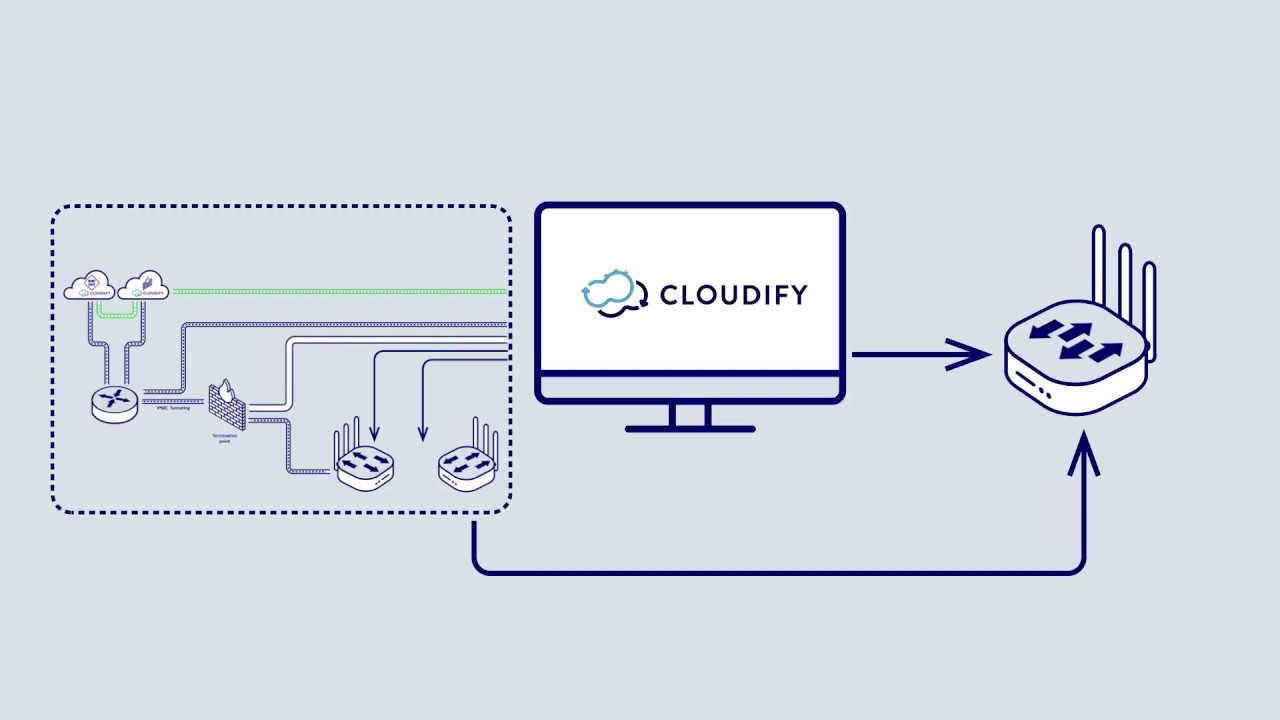 Cloudify Custom made Tutorial