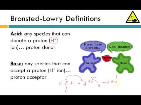 12.2 - Acid/Base Definitions