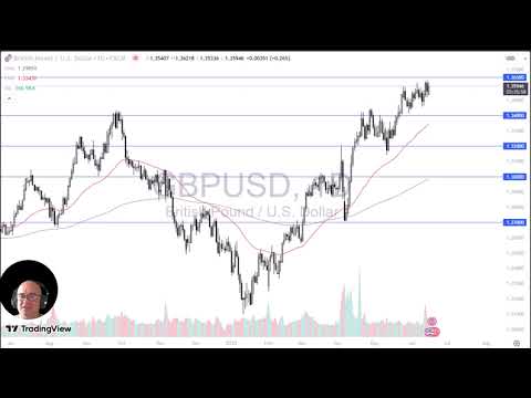 GBP/USD Price Analysis: Pound Continues to Grind