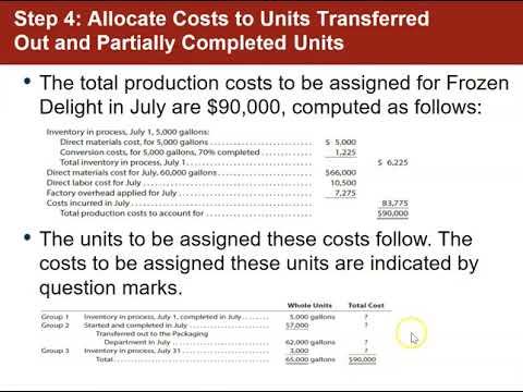 Determine Cost Per Equivalent Unit & Allocate Costs to Transferred Out and Partially Complete Units