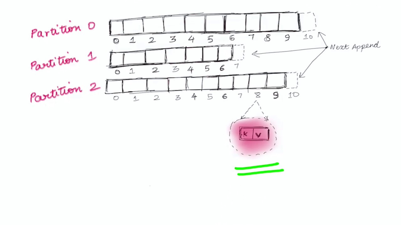 Samza 101: Terminology