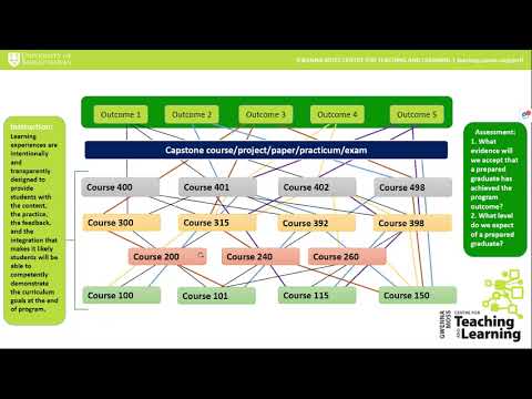 An introduction to Curricular Alignment
