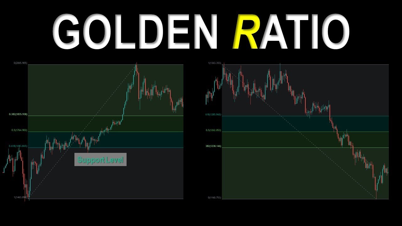 Golden Ratio Trading Strategy - What is Golden Ratio & How To Use Fibonacci In Stock Trading