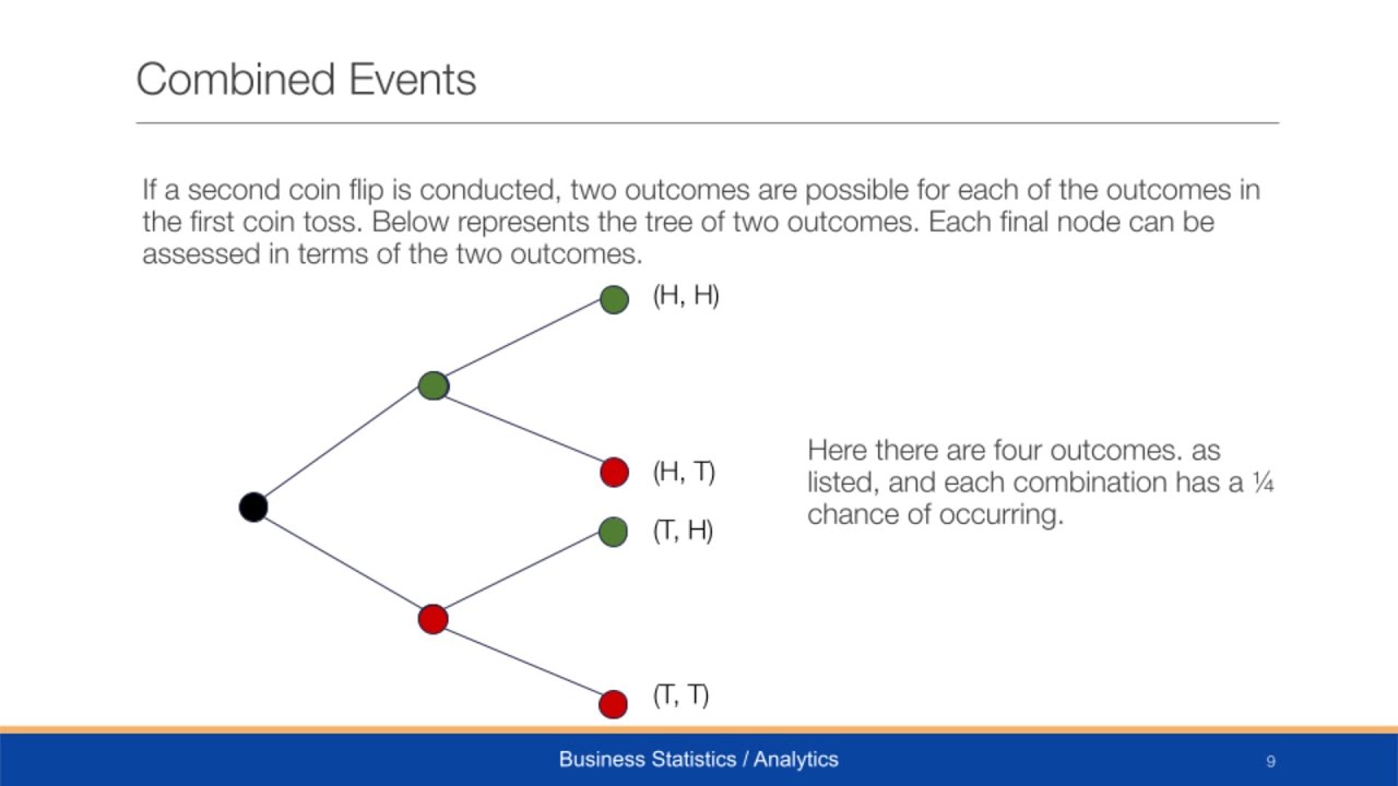Module 4.1 - Business Analytics - Introduction to Probability