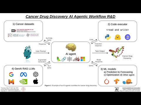 Cancer Drug Discovery AI Agentic Workflow R&D