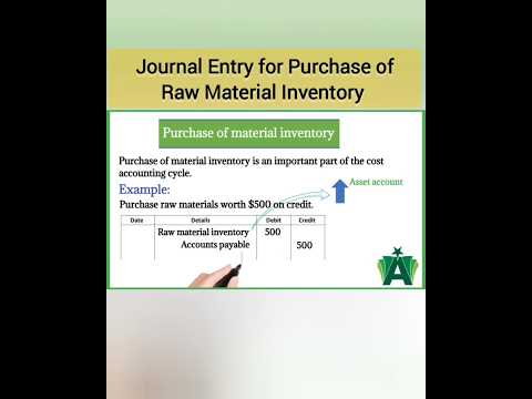 Journal Entry for purchase of raw material inventory: