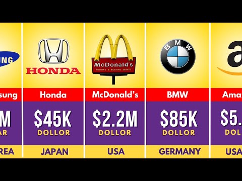 Top Most VALUABLE Companies in the World 2025