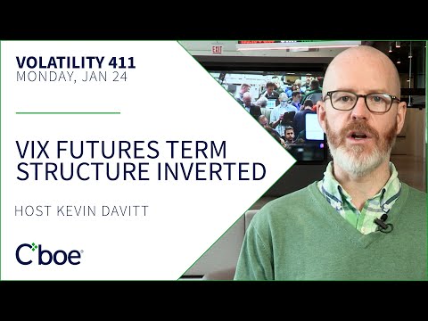VIX Futures Term Structure Inverted