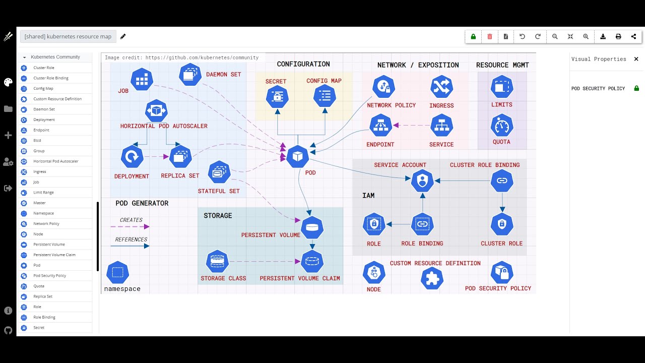 Free Kubernetes Diagram Tool | Draw Kubernetes Architecture Diagrams Online | CloudSkew