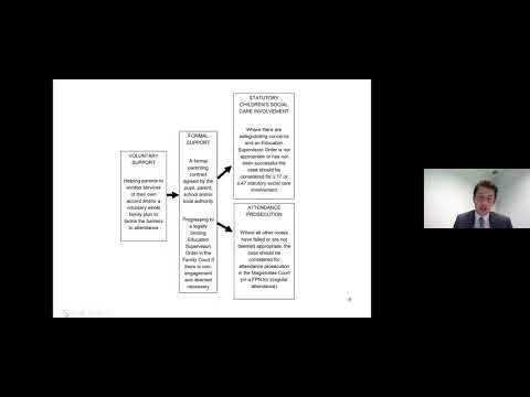 Attendance support team - use of attendance legal intervention