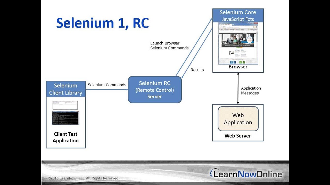 Selenium Fundamentals: IDE Tutorial Video: Overview