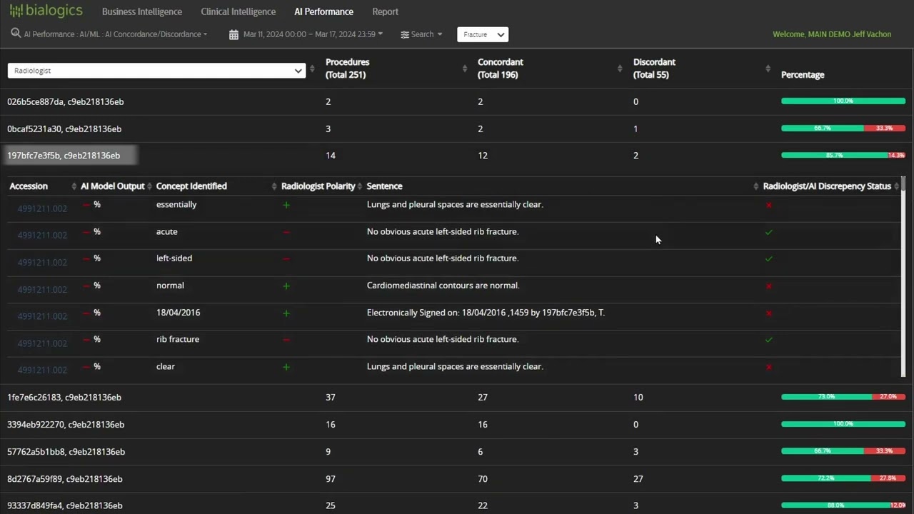 Bialogics DImax Demo 2024