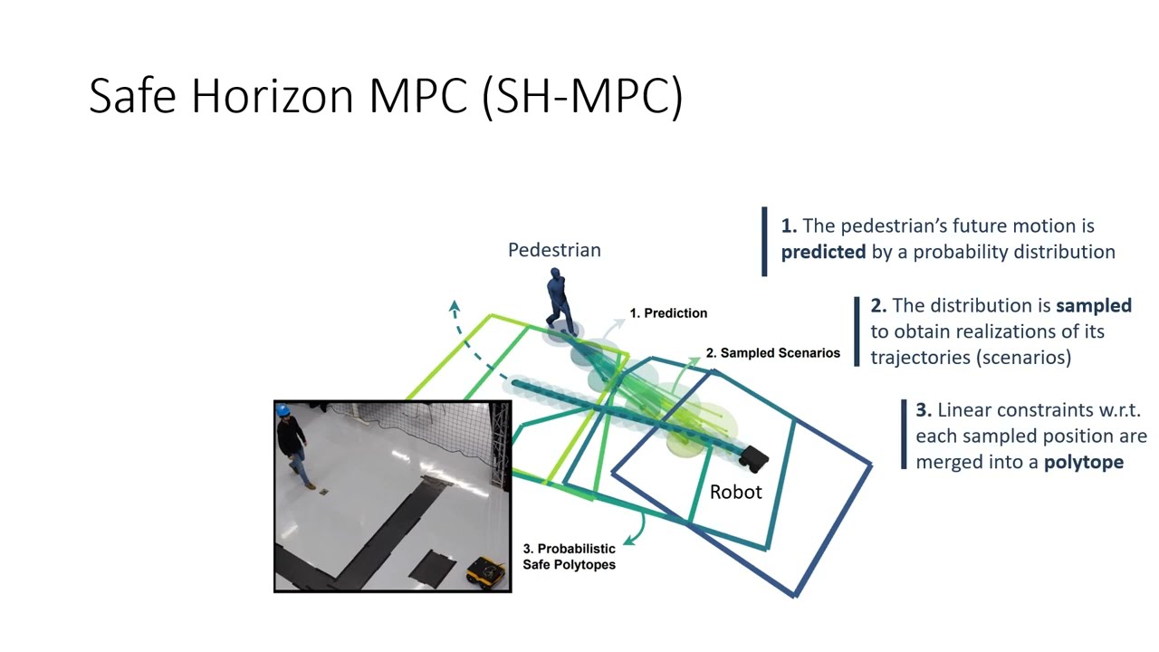 Scenario-Based Motion Planning with Bounded Probability of Collision