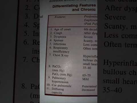 Difference between Emphysema (pink puffer) and chronic bronchitis (blue bloater). emphysema in hind