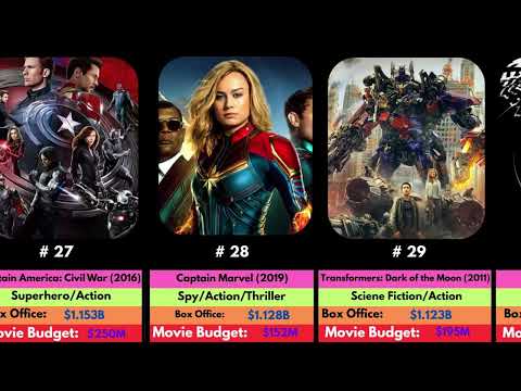 Top 50 BOX office movies 2025