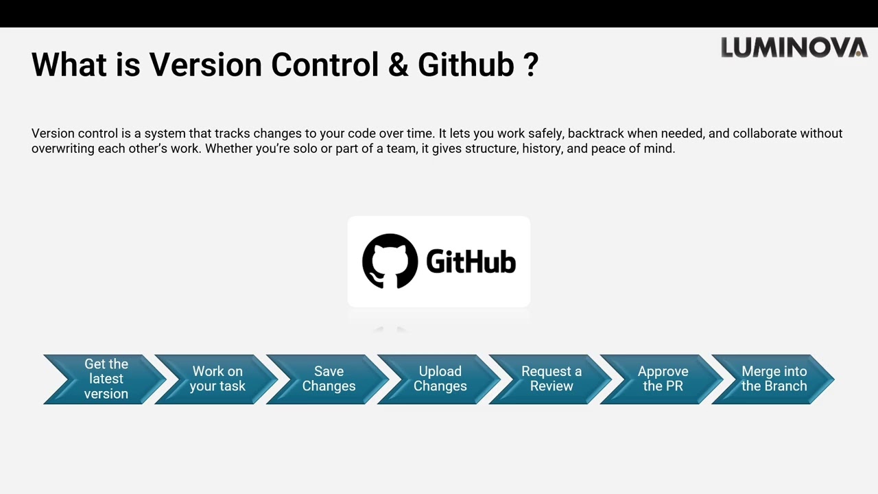Lecture 6: GitHub for Analysts: The Basics