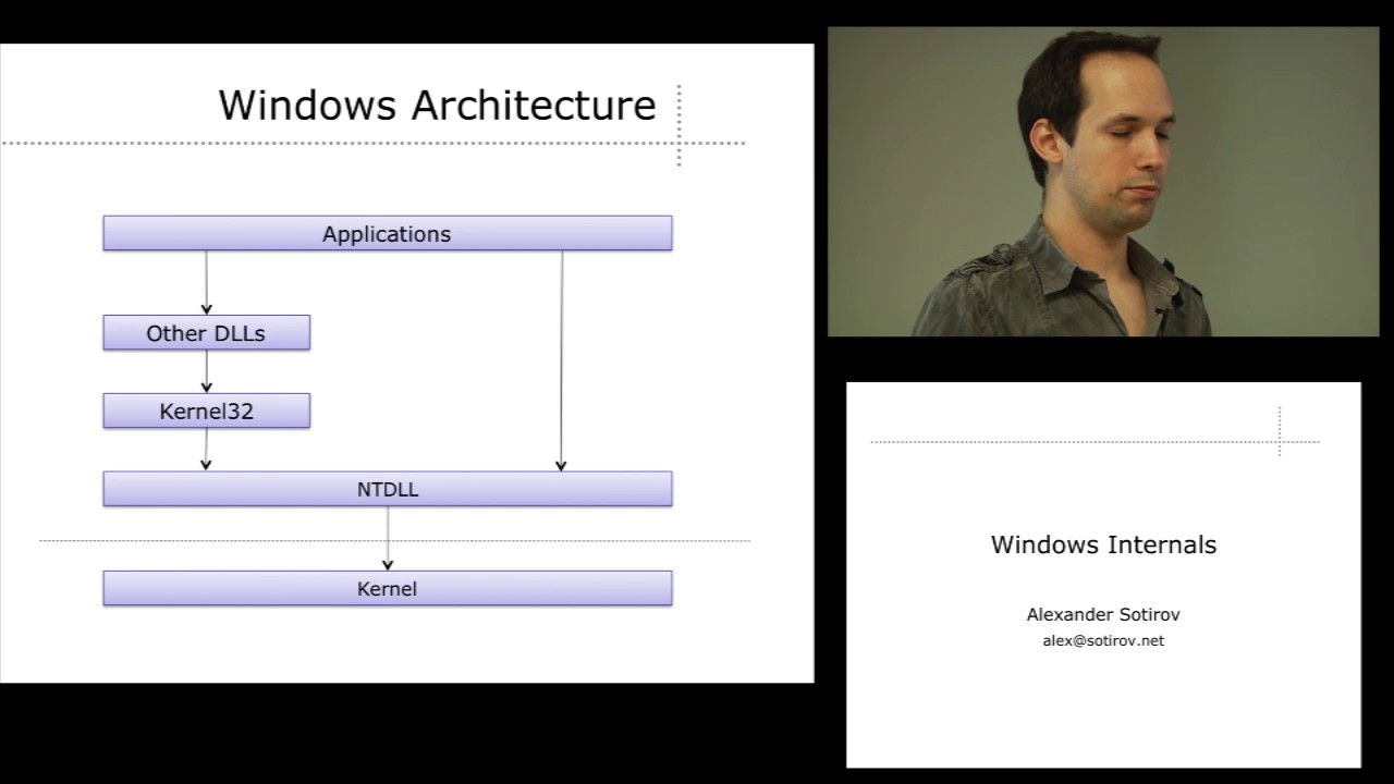 Windows Internals
