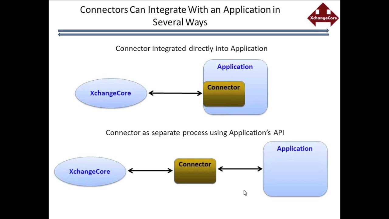 XchangeCore Essentials Open Source Code Repository