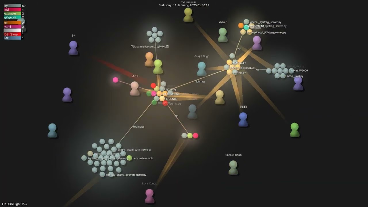 HKUDS/LightRAG - Gource visualisation