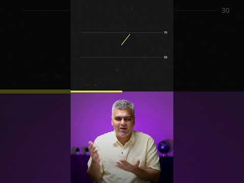 What is RSI? Basics of RSI
