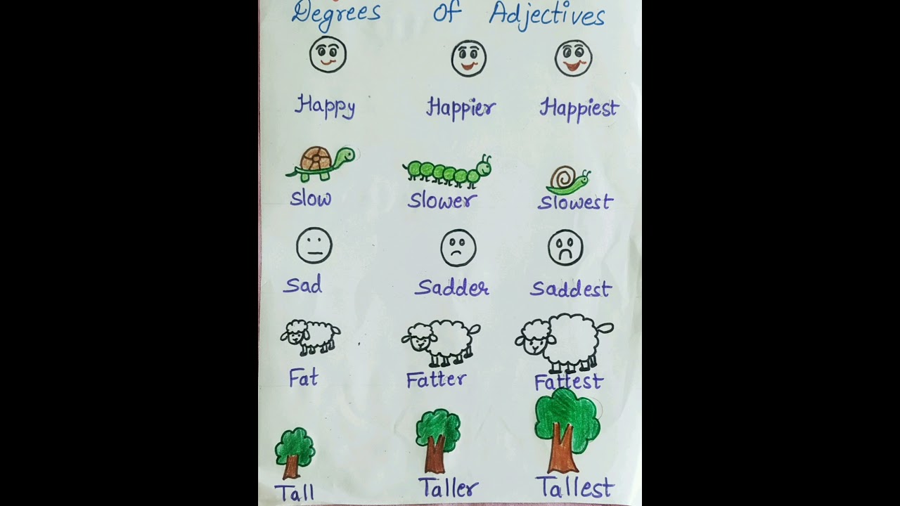 Degree Of Adjectives || Comparative and Superlatives ||#shorts