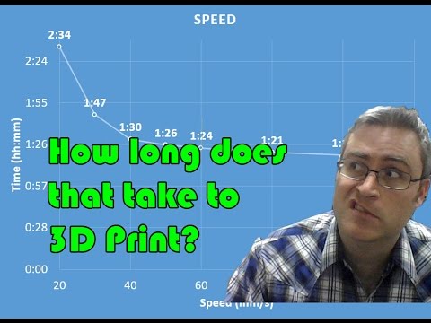 How long does that take to 3D print?