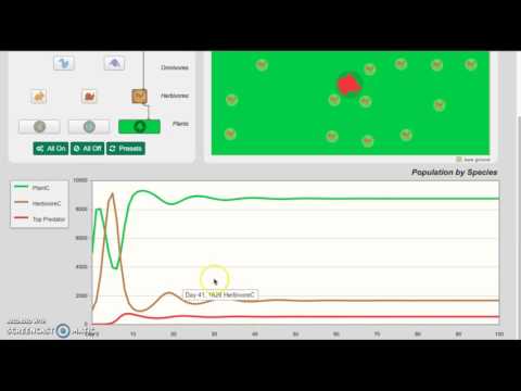 Virtual Lab Tour – Biology is Life