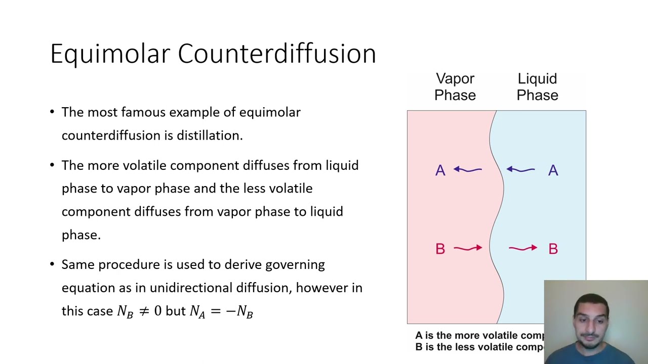 Mass transfer in English | 34 | Equimolar counter diffusion