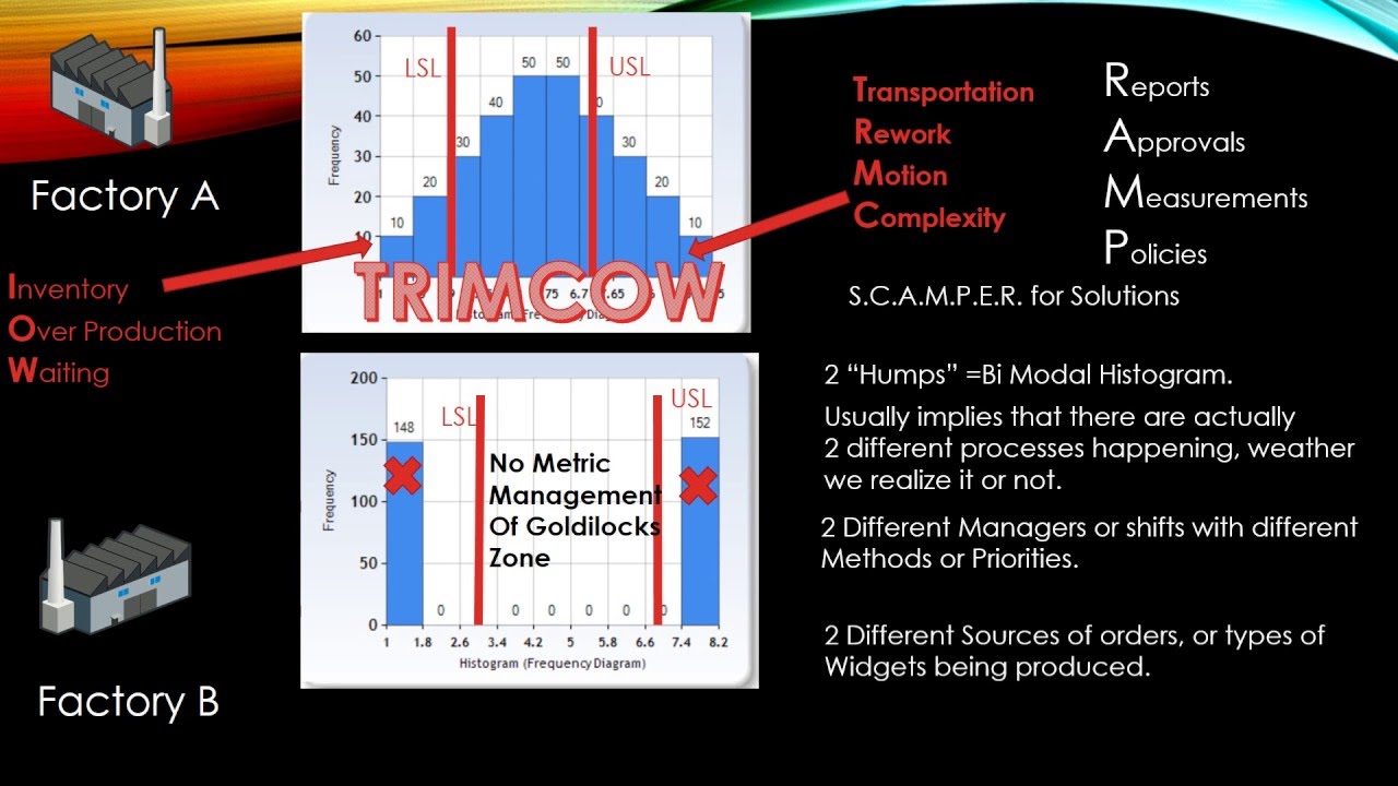 The Histogram Variance and Averages
