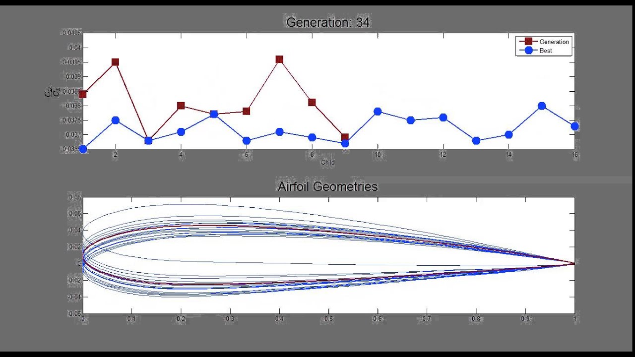 Differential Evolution Optimization of an Airfoil