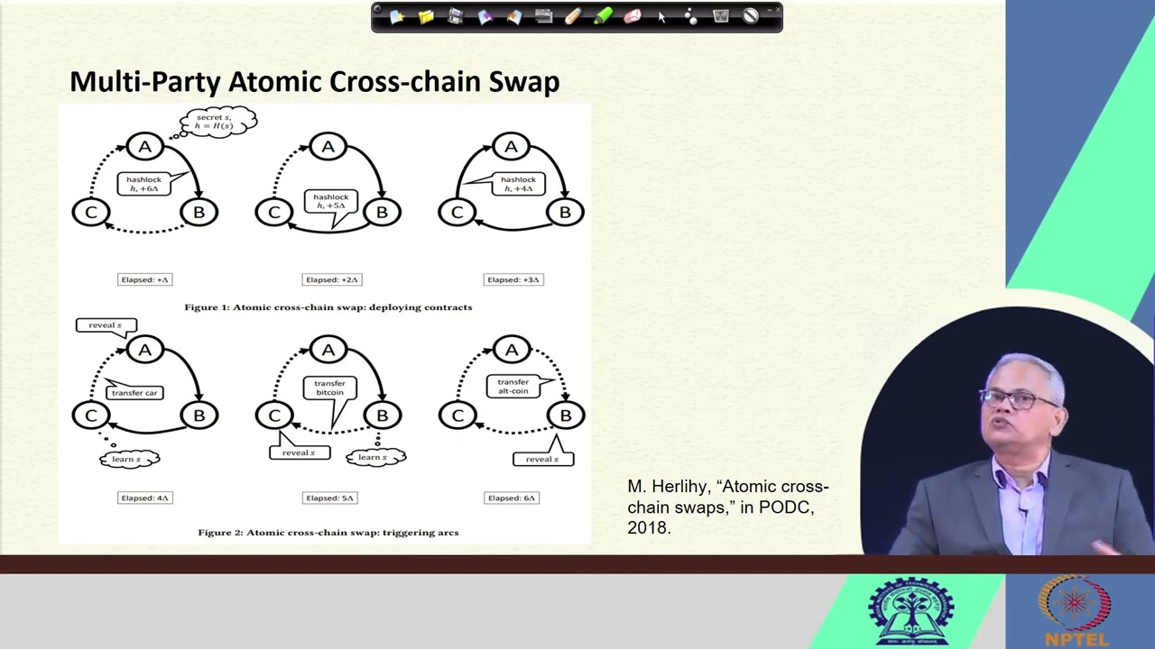 LECTURE 48: BLOCKCHAIN INTEROPERABILITY - III