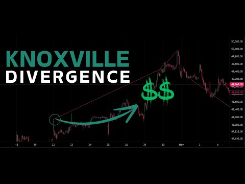 How To Use Knoxville Divergence || KD || Successfully In 2024