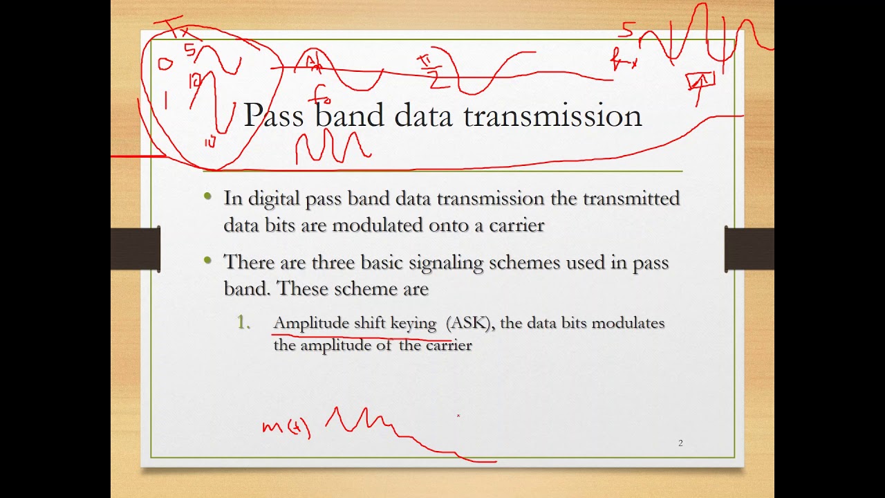 Digital Communication - V14 - Passband Data Transmission and Basic Concepts of Digital Modulation