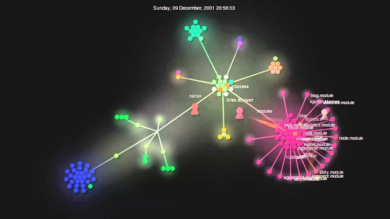 Drupal 8 development animated